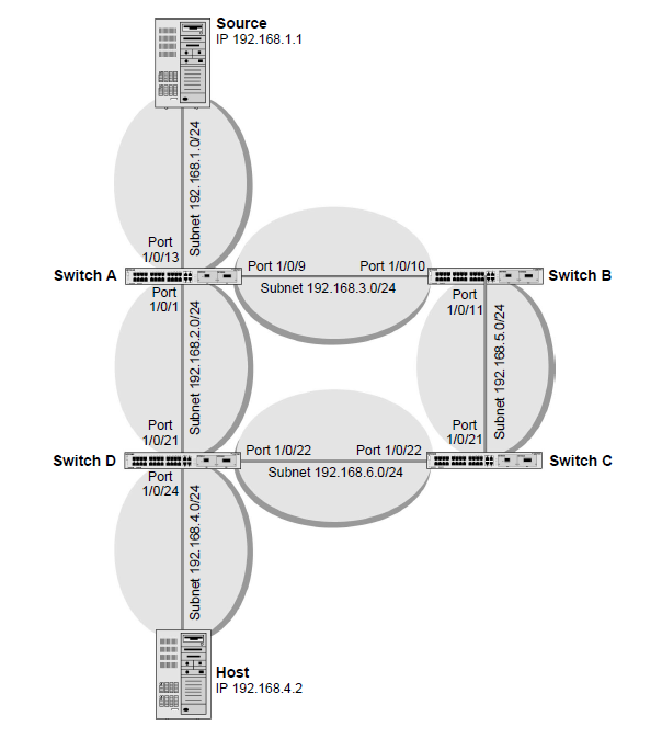 What is Protocol Independent Multicast-Sparse Mode (PIM-SM) and how does it work with my managed ...